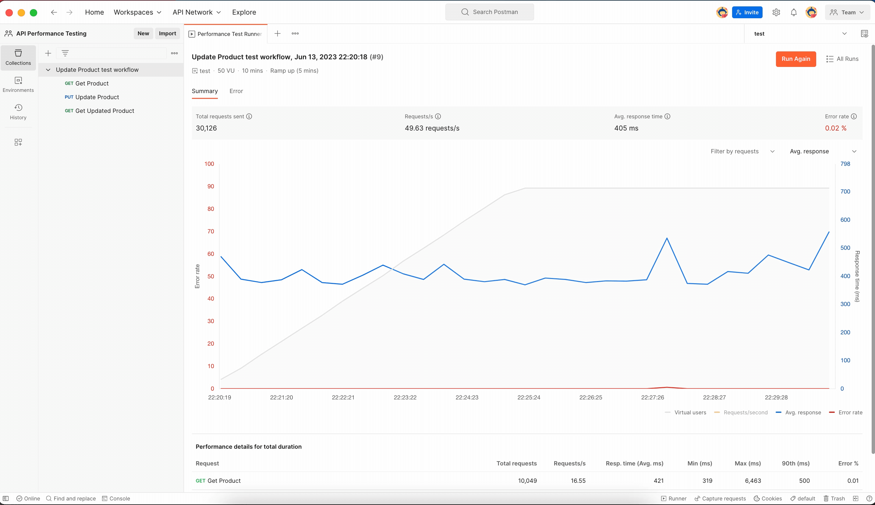 Test Your Apis Performance By Simulating Real World Traffic With 8210